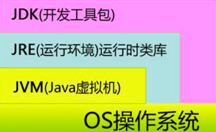 javaSE基础知识以及面向对象-CSDN博客