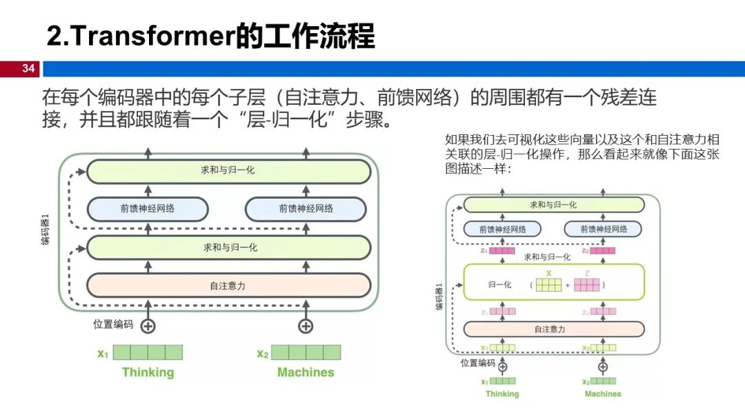 Transformer和BERT入门.pptx-CSDN博客