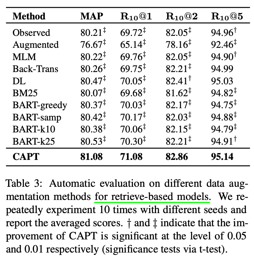 EMNLP 2022 | 基于视角转换的反事实数据增强方法-CSDN博客
