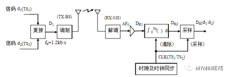 无线通信史——最强普及_fdma原理csdn-CSDN博客