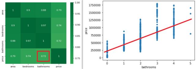 Python交叉验证结合线性回归原理代码python实战多元线性回归模型weixin39922151的博客 Csdn博客 5500