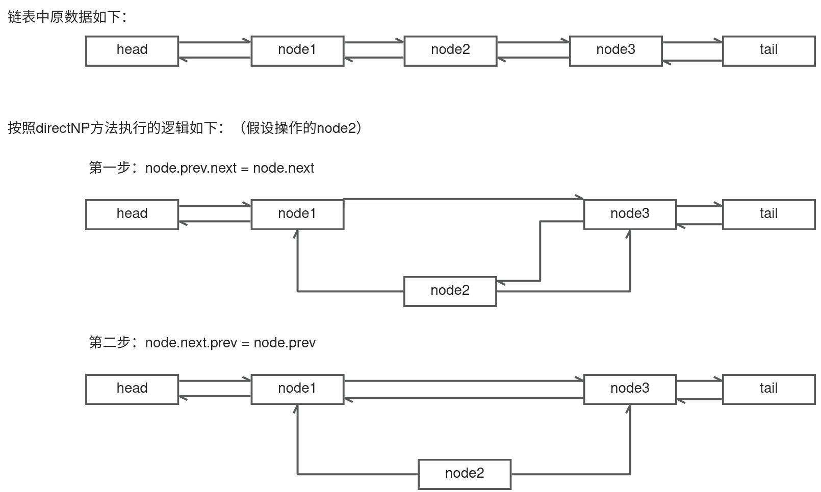 如何实现一个lru算法 Lru算法实现 Aischen的博客 Csdn博客