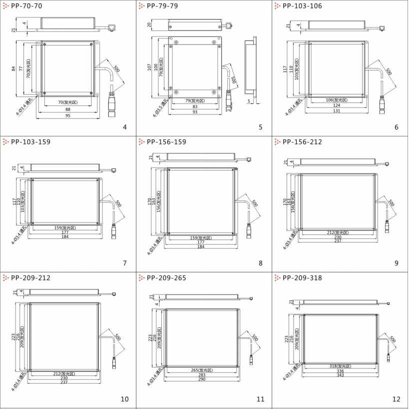 机器视觉丨平行面光源的原理丨打光案例及尺寸图_平行光源_Miss_zi的博客-CSDN博客