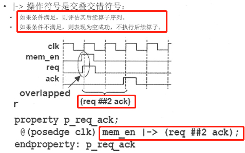 [SVA]1_Assertion_implication符号_assertion implication-CSDN博客