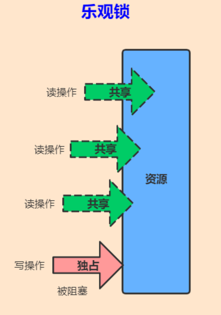 Java中的各种锁机制 Java四种锁机制 Csdn博客