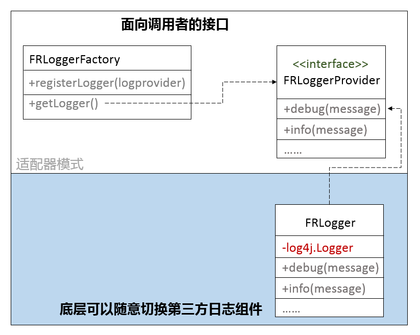 Java内聚 耦合图解高内聚与低耦合，傻瓜都能看懂！ Csdn博客 