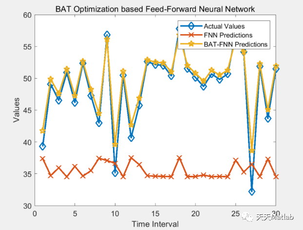 【FNN预测】基于蝙蝠优化的模糊神经网络FNN研究附Matlab代码_蝙蝠优化模糊神经网络-CSDN博客
