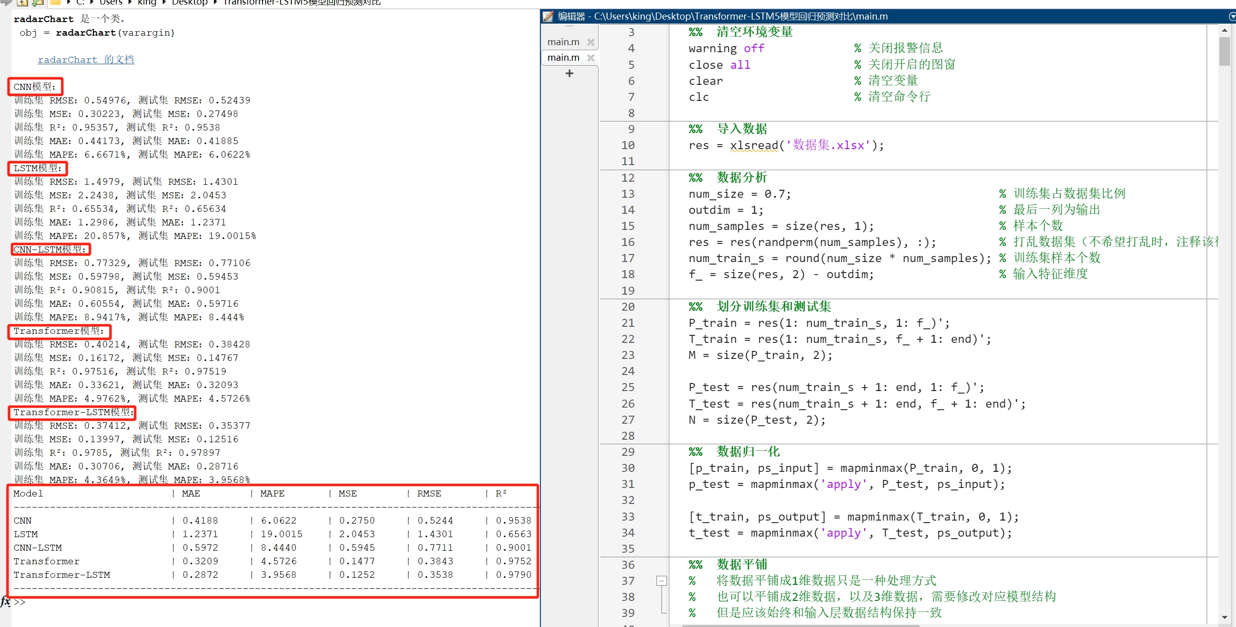 Matlab Transformer-LSTM 5模型多变量回归预测一键对比 (多输入单输出)_lstm多变量预测单变量代码 matlab-CSDN博客