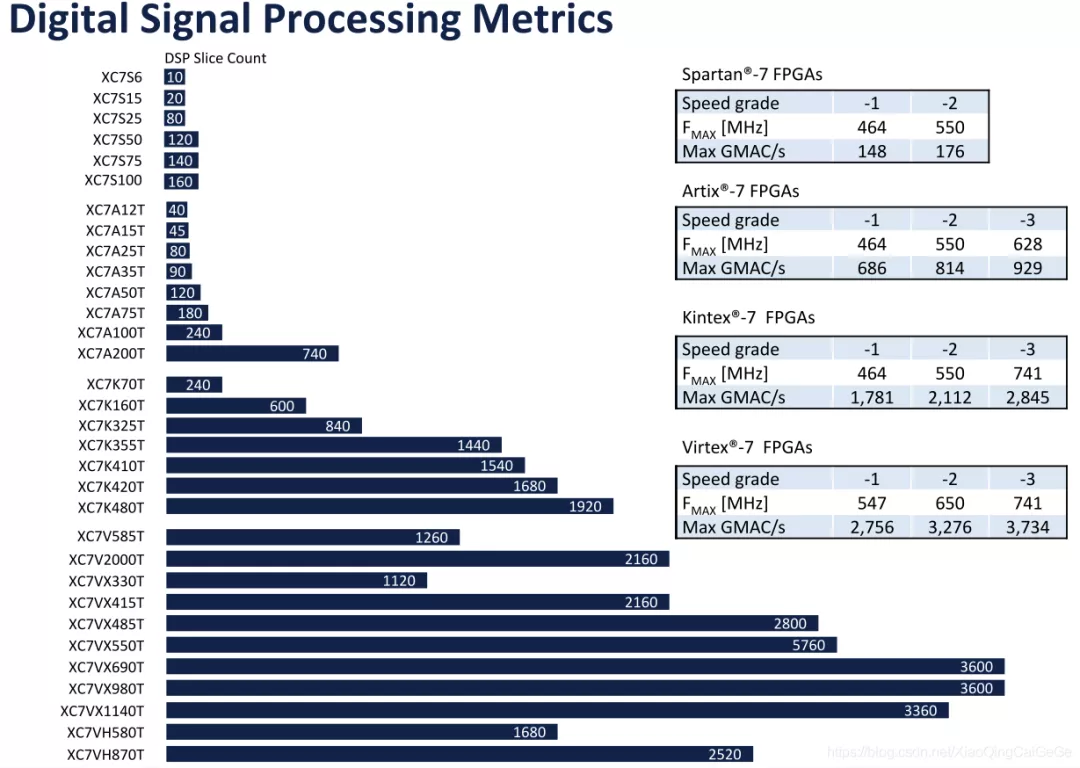 Xilinx FPGA clk_wiz IP使用 - 程序员大本营