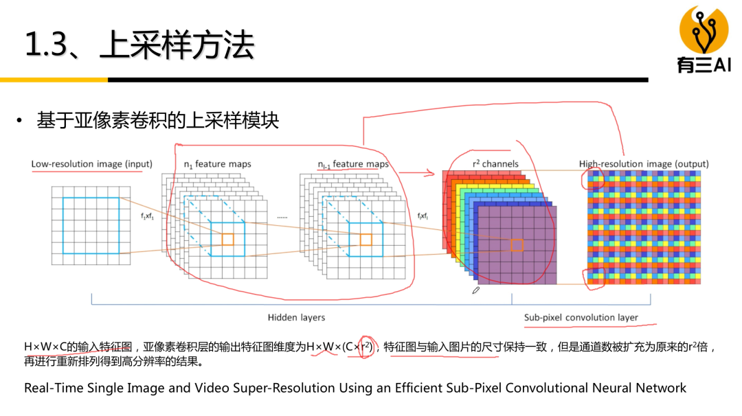 【项目实战课】基于Pytorch的SRGAN图像超分辨实战-CSDN博客