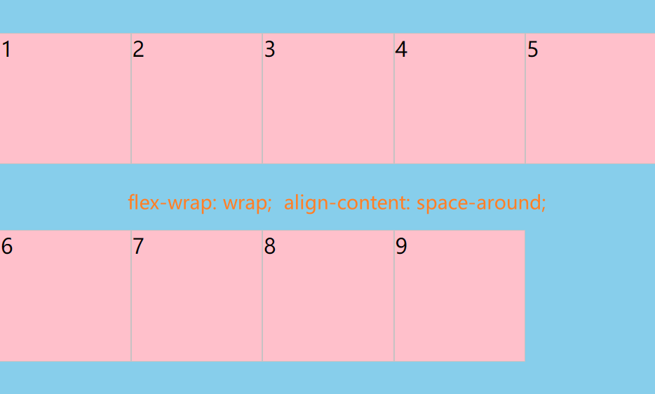 Flex布局总结(详细)_flex实现表格布局-CSDN博客