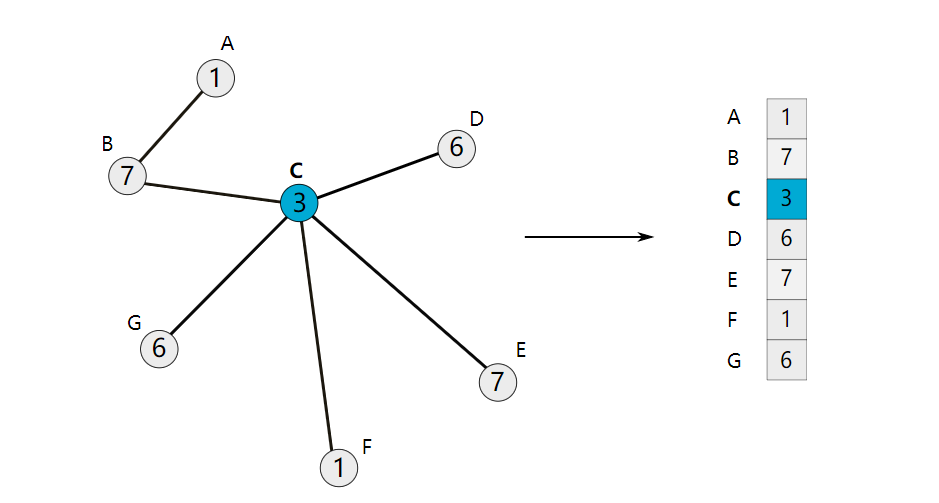 Understanding Convolutions on Graphs-CSDN博客