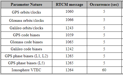 【翻译】20180508利用 SSR信息在RTKLIB 中进行PPP解算_ssr改正的精密单点定位 rtklib-CSDN博客