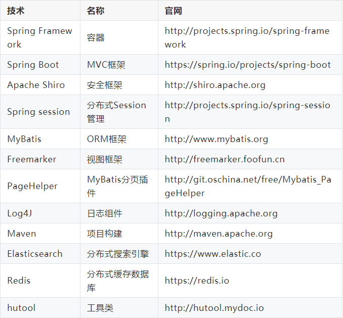 SpringBoot版开源的CMS系统_spriongboot开源cms框架-CSDN博客