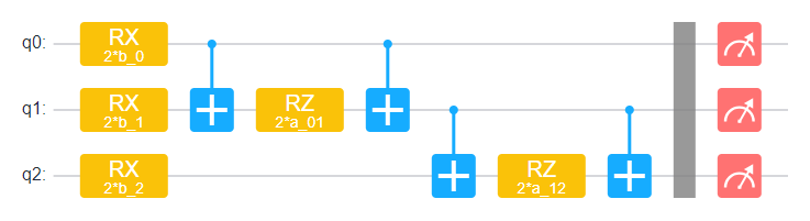 MindSpore Quantum 系列教程16 | 含噪声量子线路的使用和模拟-CSDN博客