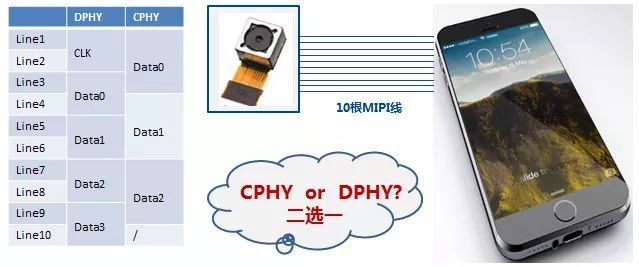 MIPI C-PHY科普-CSDN博客