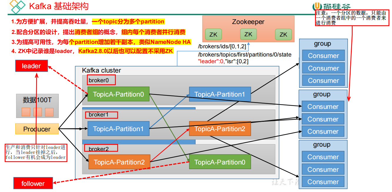 kafka基础入门（1）：框架概述及集群环境搭建_karaf框架-CSDN博客