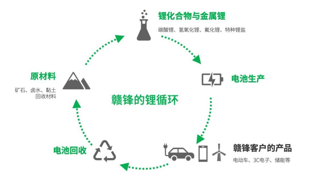 赣锋锂业数字孪生系统上线，用友iuap筑牢技术护城河-CSDN博客