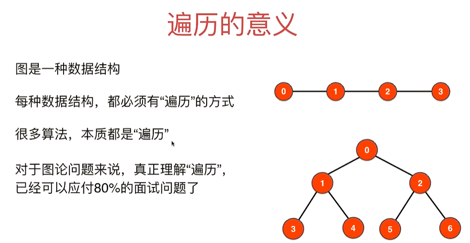 C图的dfs联通分量路径查询联通分量 Csdn博客