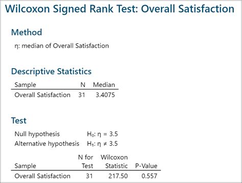 R语言使用wilcox.test函数进行两组数据的Wilcoxon符号秩检验、wilcox.test函数添加paired参数则为 ...