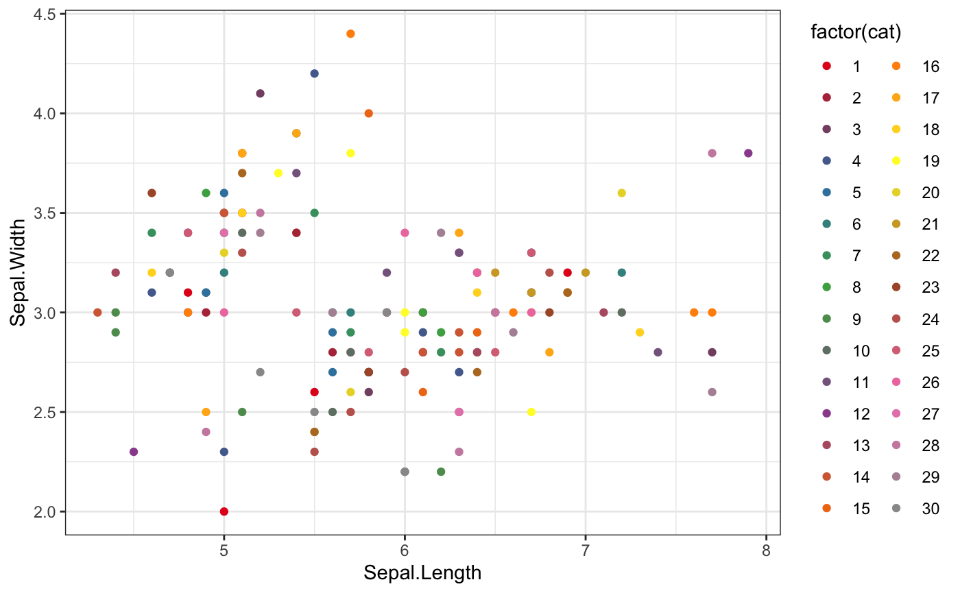 RColorBrewer | 再多的配色也能轻松搞定！~（二）_colorbrewer配色-CSDN博客