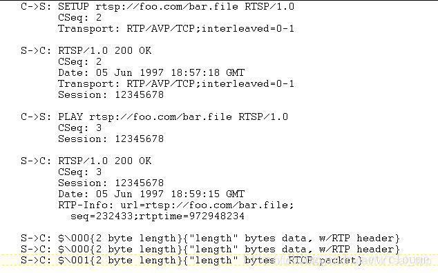 流媒体协议详解：RTSP、RTP、RTCP、SIP、SDP、RTMP、WebRTC、WebSocket-CSDN博客