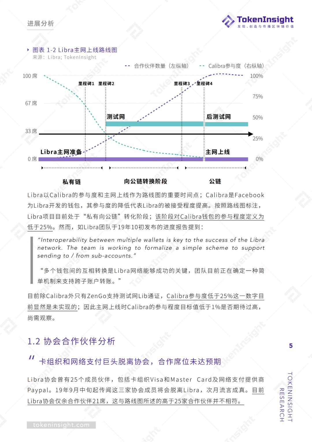 Libra上线依旧可期 | TokenInsight-CSDN博客