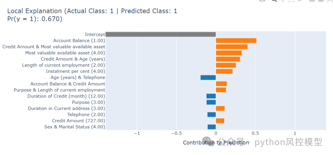 微软可解释性模型Explainable Boosting Machine (EBM)_特征重要性 ebm-CSDN博客