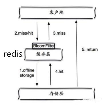 Redis学习笔记（二）_redisconnectionfactory-CSDN博客