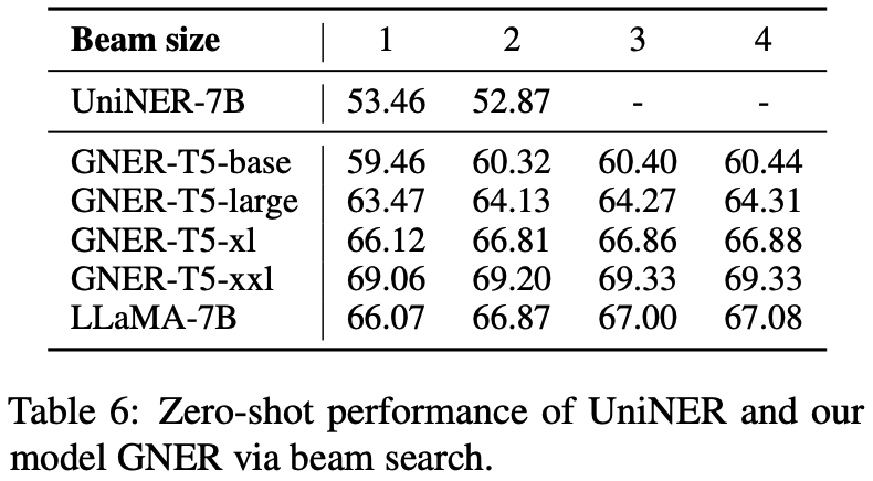 GNER: 生成式实体识别的新 SoTA-CSDN博客