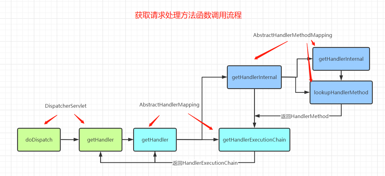 浅析Spring Boot请求映射原理_映射的作用springboot-CSDN博客