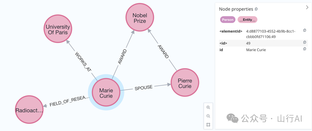 用LLM Graph Builder构建知识图谱实战篇_llm-graph-builder-CSDN博客