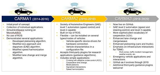CARMA平台-CSDN博客