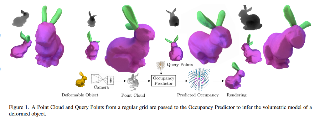 L0-Sampler，点云变形重建，3DFusion，MonoDiffusion等_nddepth-CSDN博客
