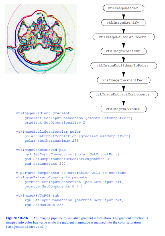 vtk教程第十章 图像处理_vtk对dcm切片进行锐化处理-CSDN博客