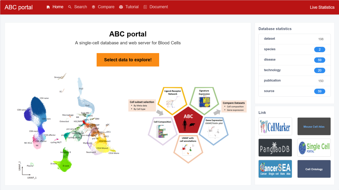 2023NAR数据库特刊：单细胞数据库合辑_nar数据库专刊-CSDN博客