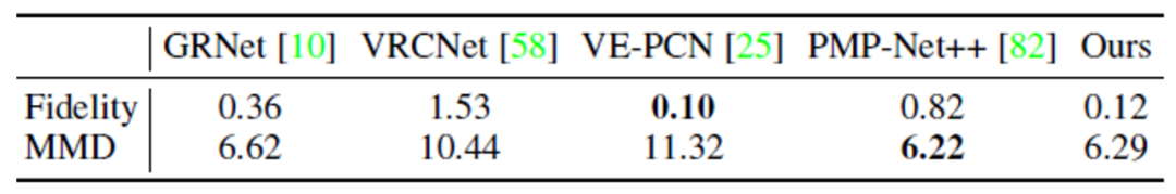 顶刊TPAMI 2022！清华刘玉身团队提出SPD：雪花反卷积网络-CSDN博客