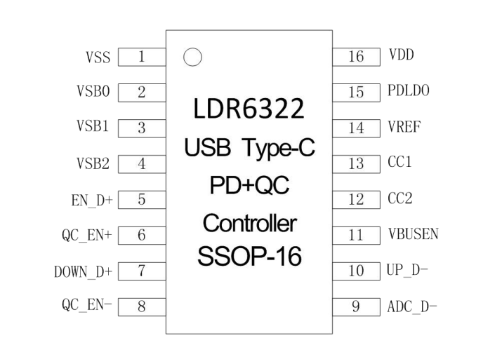 如何实现MCU控制PD诱骗电压？_单片机模拟pd协议-CSDN博客