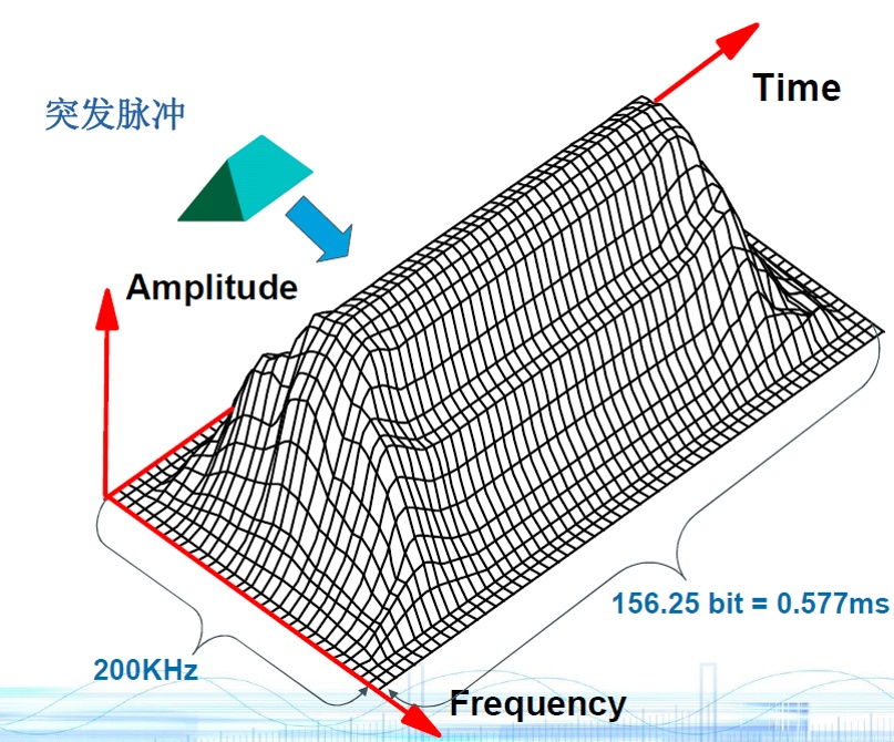 pvt检查是什么意思_GSM的PVT参数-CSDN博客