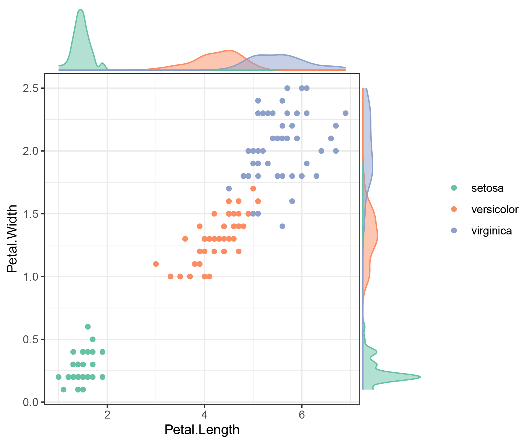 R进阶绘图--散点图+统计分布图/ggpubr包/aplot包/gridExtra包_ggpubr 分位数图-CSDN博客