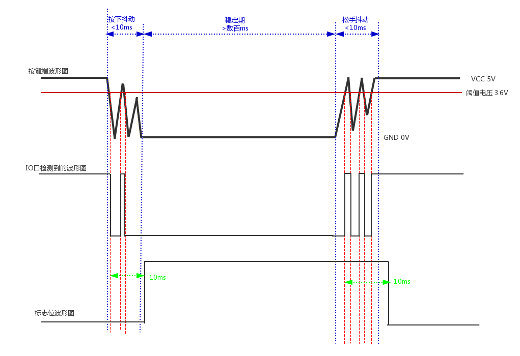 物协寒假培训Day12—键盘_kbd模式-CSDN博客