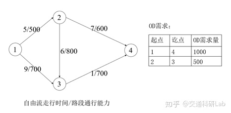 读取txt原理_Frank-Wolfe算法基本原理及编程实现(含原数据)-CSDN博客
