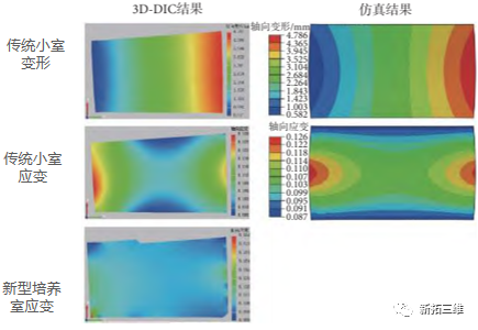【知识分享】3D-DIC应变测量技术用于细胞培养室的生物力学研究_3d-dic系统-CSDN博客