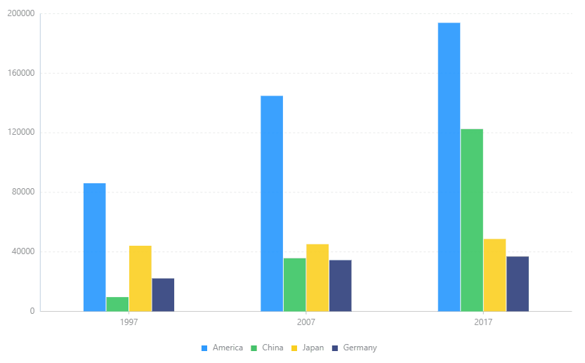 vue 图表_基于 Vue+AntV/G2可视化组件库Vue-G2-CSDN博客