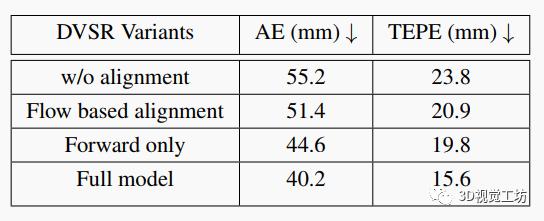 CVPR2023 | 直接飞行时间（DToF）视频的深度一致超分辨率重建-CSDN博客