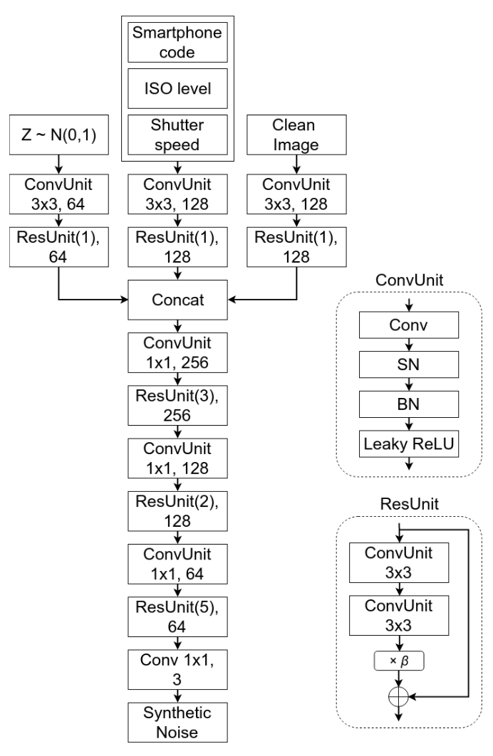 【每周CV论文推荐】基于GAN的图像降噪值得阅读的文章-CSDN博客