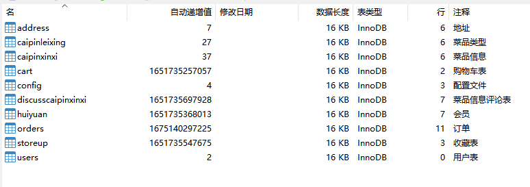 基于python的餐厅点餐系统根据每天的人流量点餐的系统python Csdn博客 8988