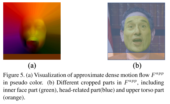 Flow-guided One-shot Talking Face Generation with a High-resolution ...