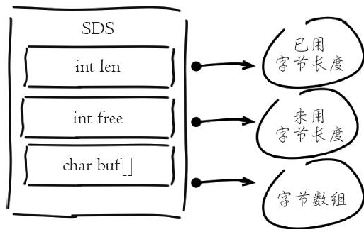 Redis的内存优化2_used memory dataset perc-CSDN博客