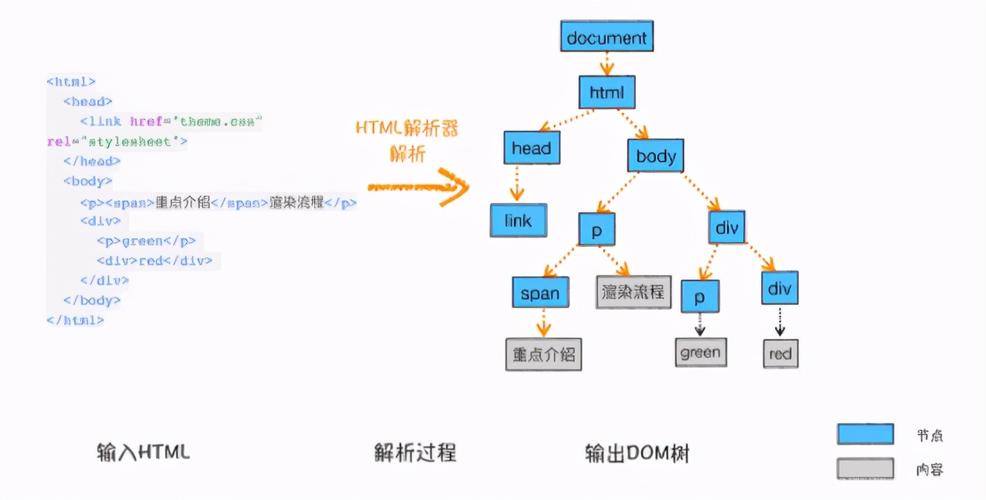 Html Css Javascript三者关系htmlcssjavascript总结htmlcssjavascript关系 Csdn博客